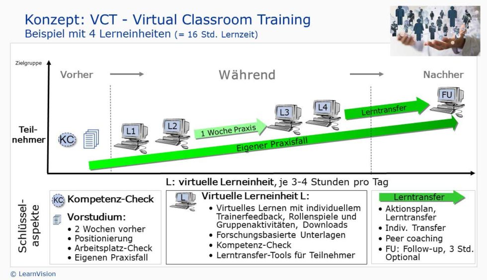 VCT - Virtual Classroom Training - LearnVision